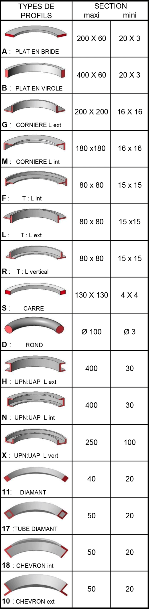 Cintrage - Vallet Cintrage
